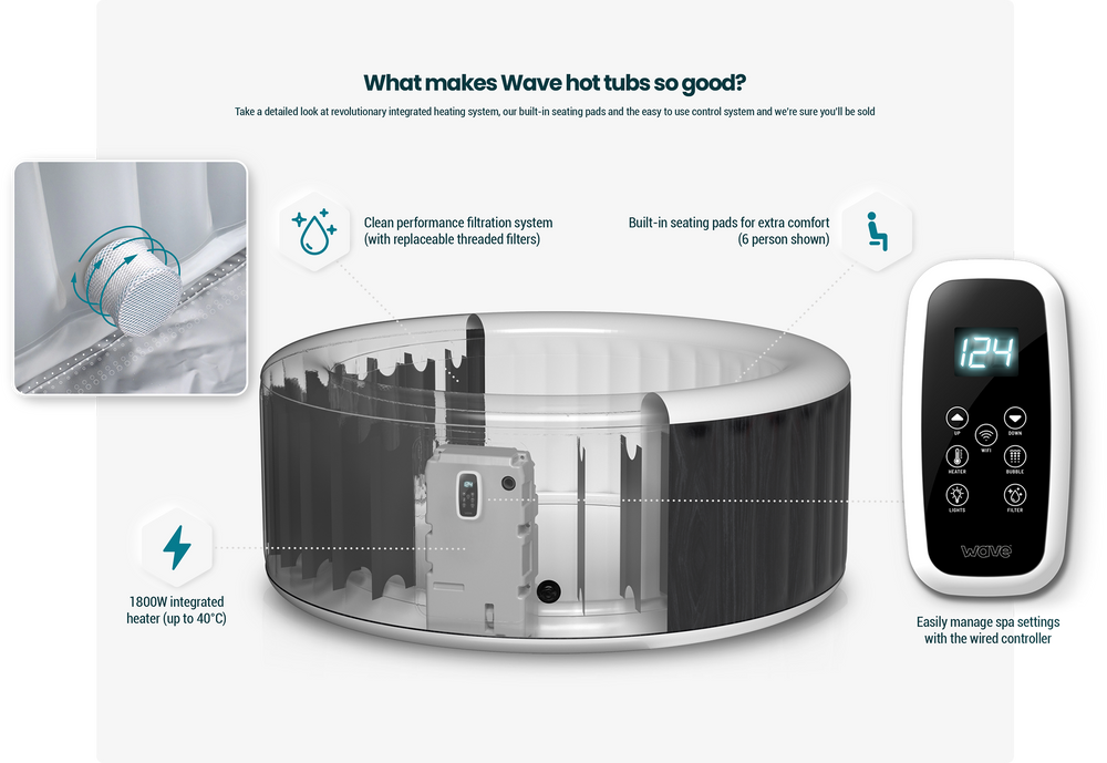 Hot Tubs Collection | Rigid Eco-Foam & Inflatable Models